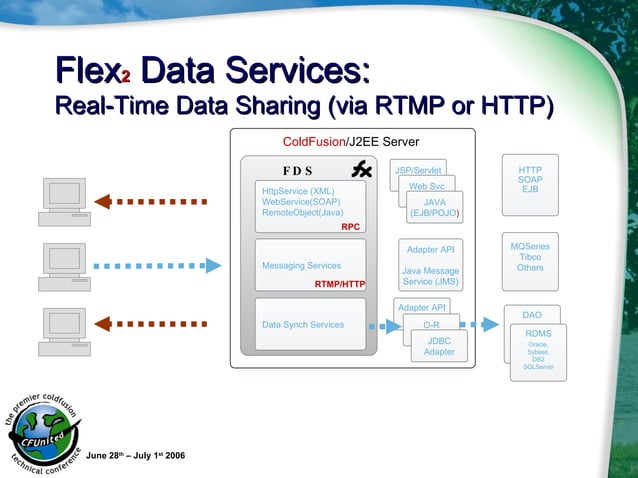 Understanding Flex Data Services | PPT