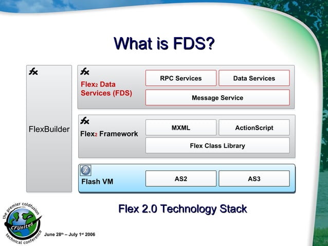 Understanding Flex Data Services | PPT