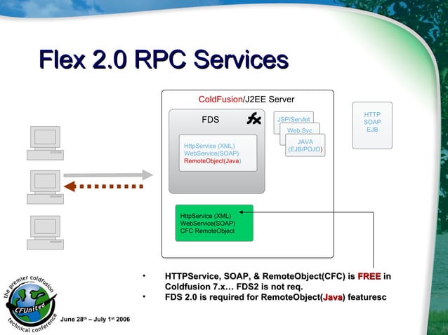 Understanding Flex Data Services | PPT
