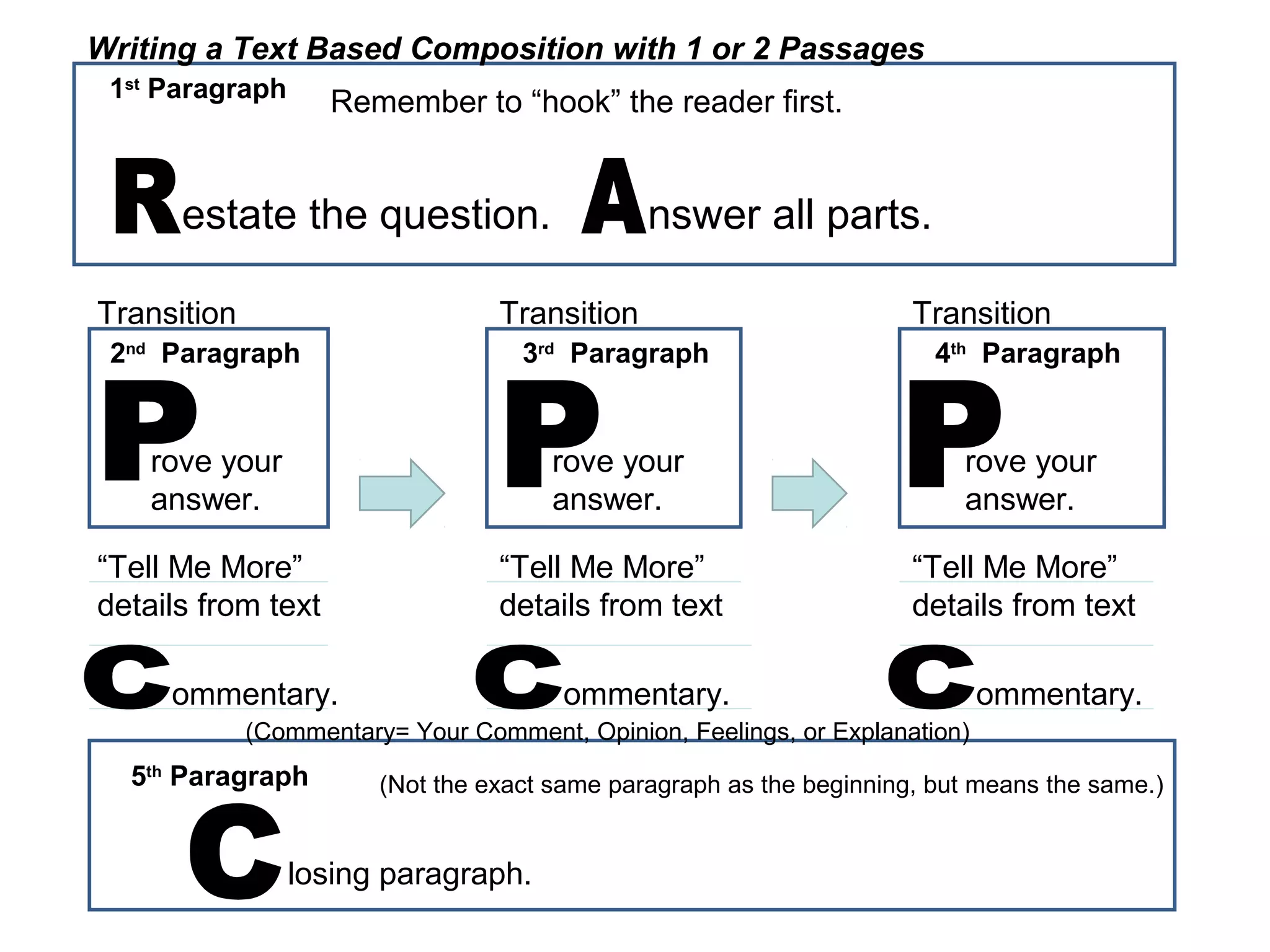Text based composition flee map lesson[1][1] | PPT