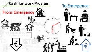 Cash for Work (CFW) Programs in Jordan: A Review and Recommendations | PDF