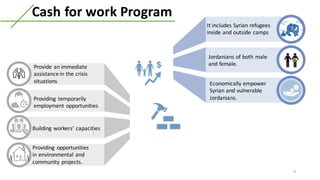 Cash for Work (CFW) Programs in Jordan: A Review and Recommendations | PDF