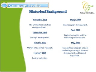 CF Wellness Company Profile Presentation | PPT
