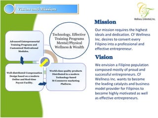 CF Wellness Company Profile Presentation | PPT