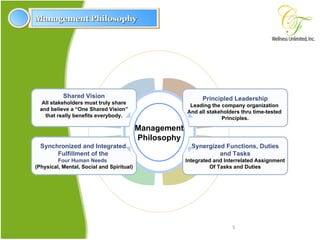 CF Wellness Company Profile Presentation | PPT