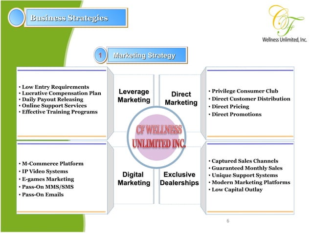 CF Wellness Company Profile Presentation | PPT | Business | Business ...