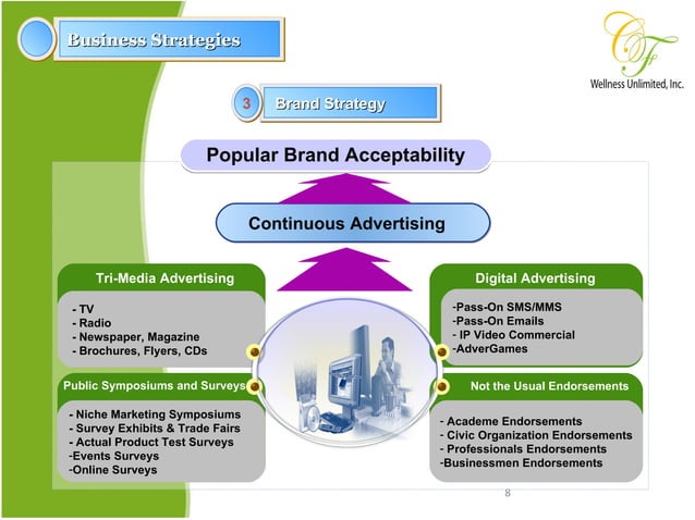 CF Wellness Company Profile Presentation | PPT | Business | Business ...