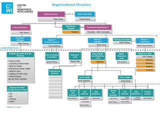 Centre for Workforce Intelligence CfWI | PDF