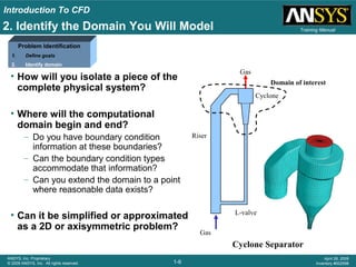 Cfx12 01 intro_cfd | PPT