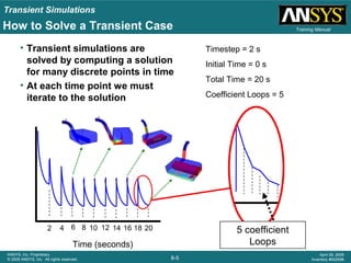 Cfx12 08 transient | PPT