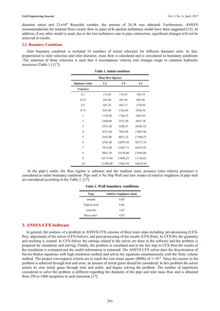 cfx flow pipe simulation by using cfd.pdf