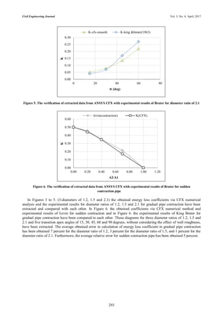 cfx flow pipe simulation by using cfd.pdf