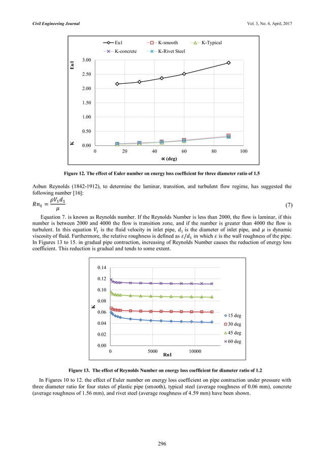 cfx flow pipe simulation by using cfd.pdf