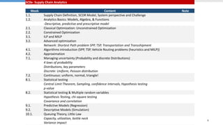CFx study schedule | PPT