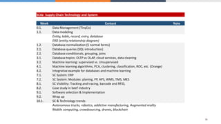 CFx study schedule | PPT