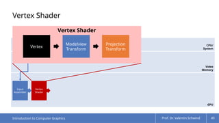 Comprehensive Introduction to Computer Graphics and Real-Time 3D ...