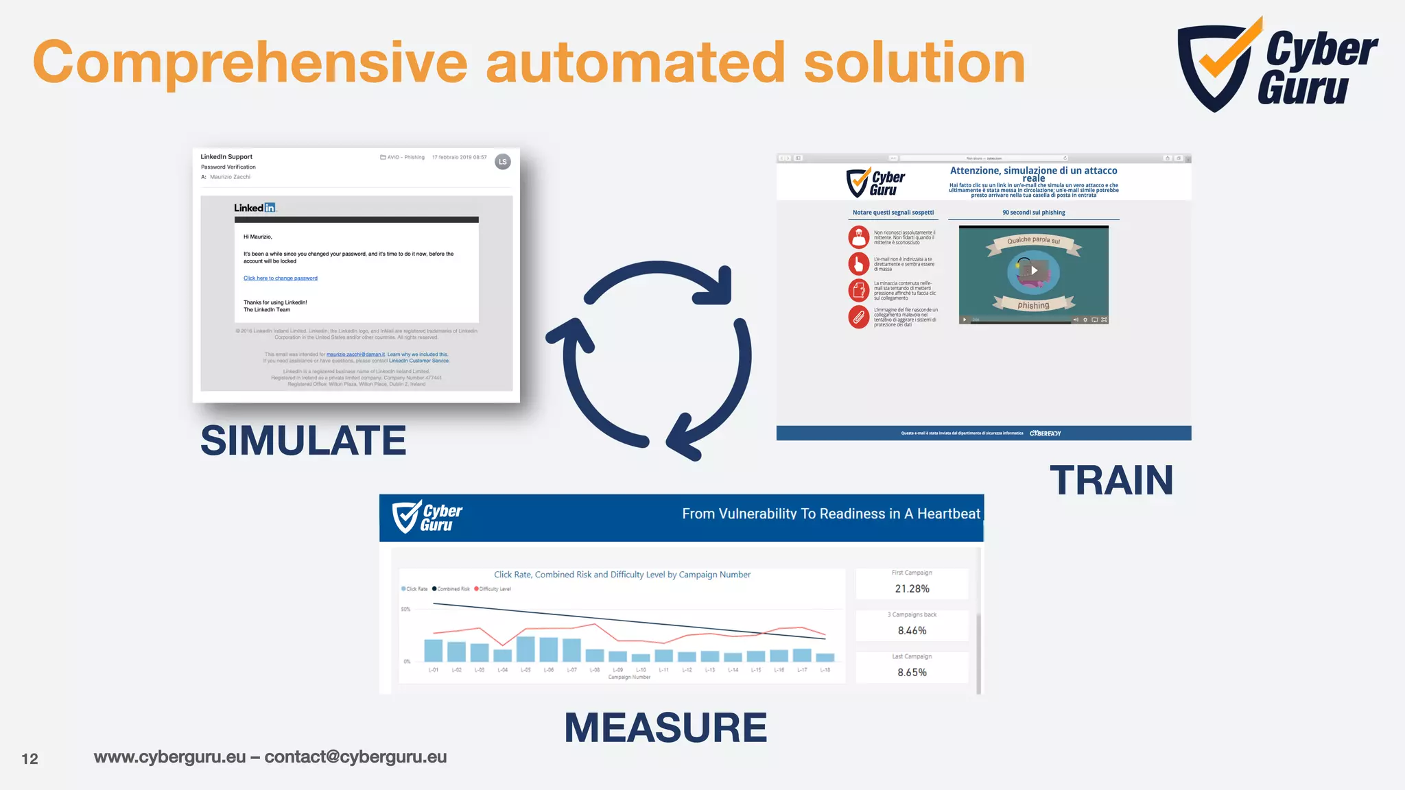 Cyber Guru Overview - en - v1 | PDF