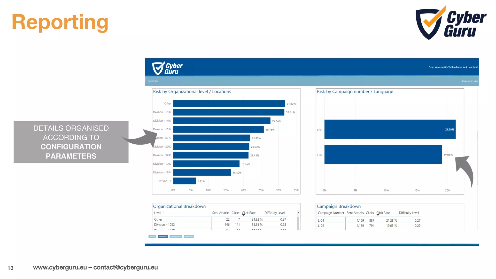 Cyber Guru Awareness Phishing - en v1 | PPT | Free Download