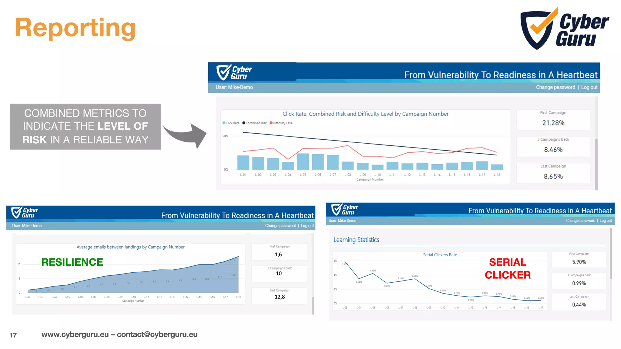 Cyber Guru Awareness Phishing - en v1 | PPT | Free Download