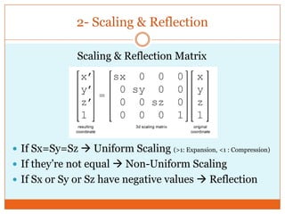Introduction to Computer Graphics | PPTX
