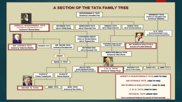 Governance in Family Owned Business