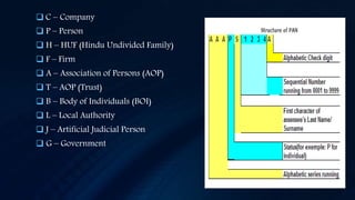 Permanent Account Number (PAN) | PPTX