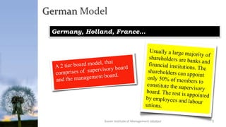 Corporate Governance Models | PPTX