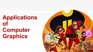 Basics of Computer Graphics | PPTX