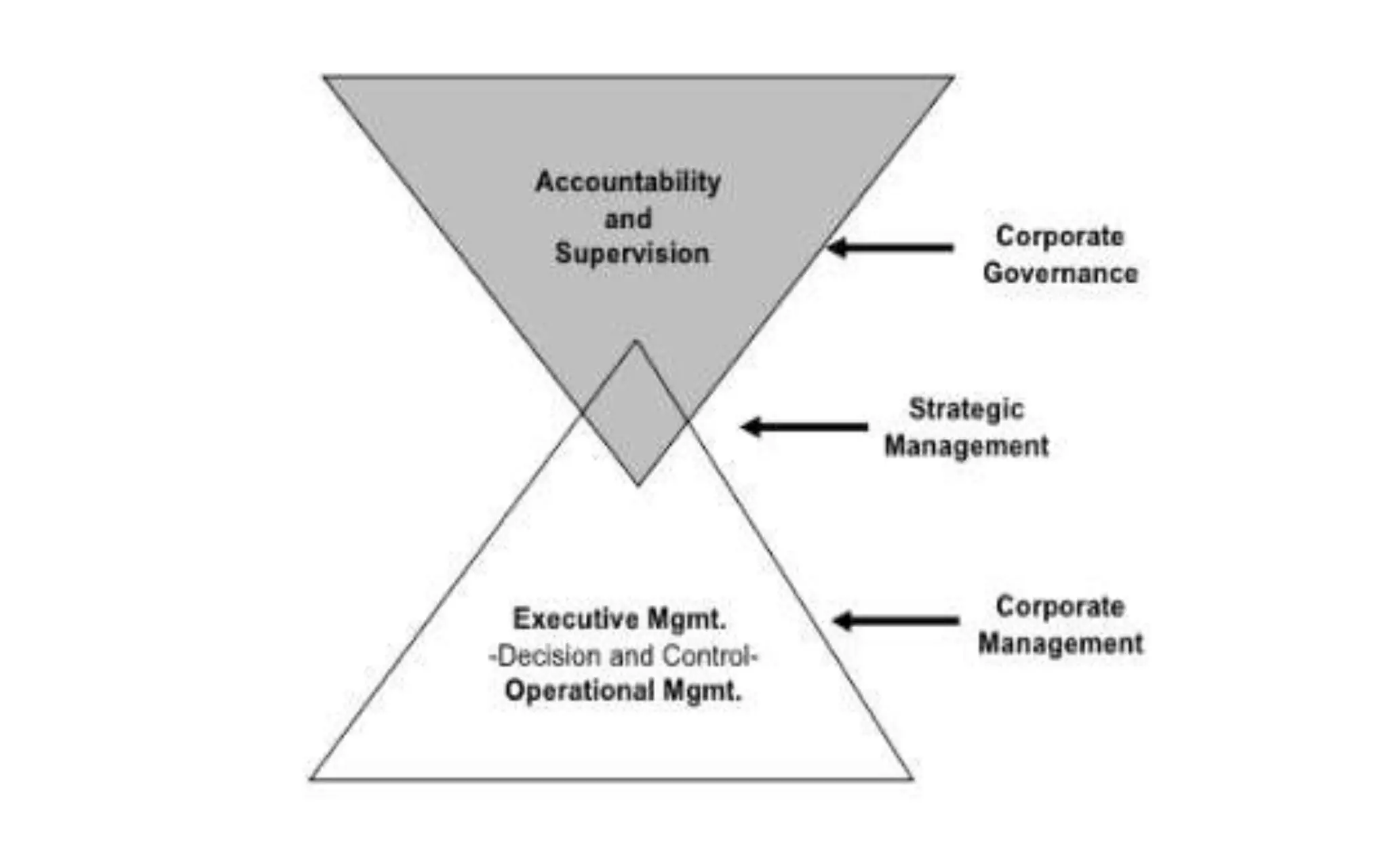 CORPORATE GOVERNANCE | PPTX
