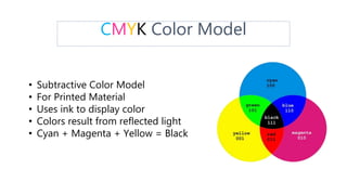 RGB & CMYK Color Model | PPTX