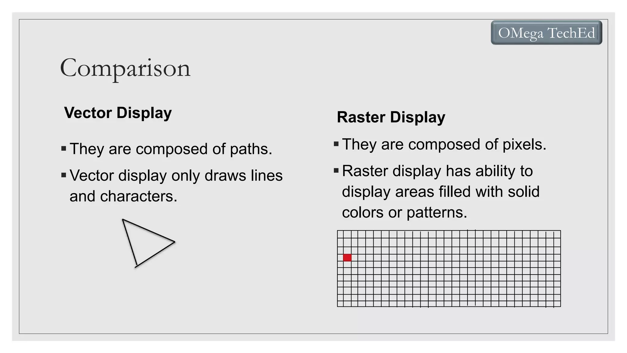 Raster and Vector Display. | PPTX