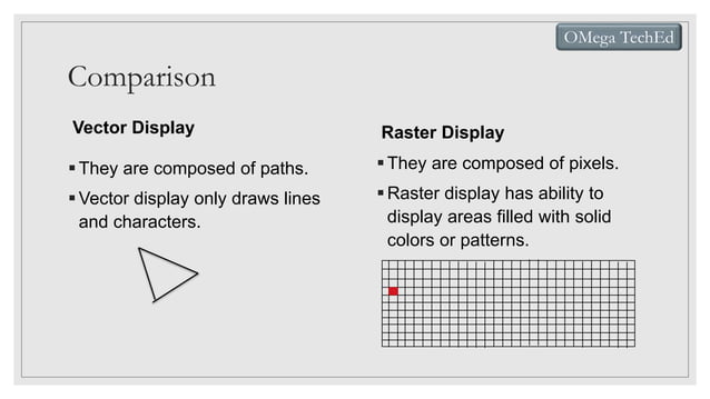 Raster and Vector Display. | PPTX | Graphics Software | Computer Software and Applications