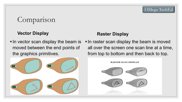 Raster and Vector Display. | PPTX | Graphics Software | Computer Software and Applications