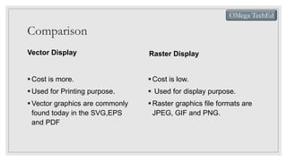 Raster and Vector Display. | PPTX