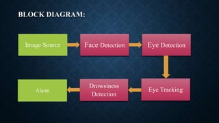 Mini projectcg ppt for drowsy driver detection.pptx