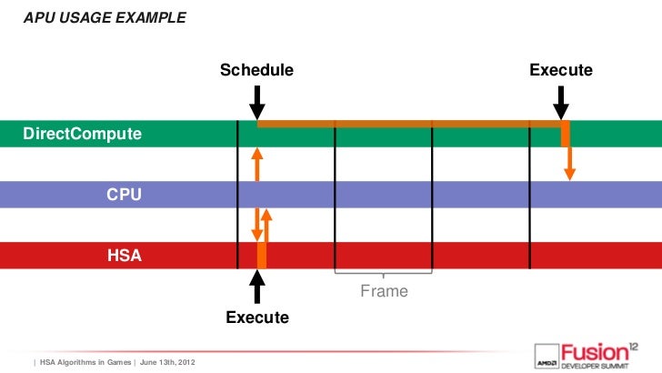Gpgpu Algorithms In Games
