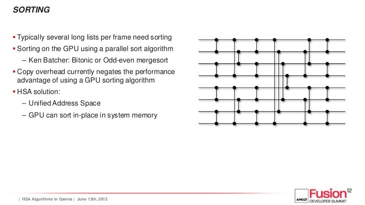 Gpgpu Algorithms In Games