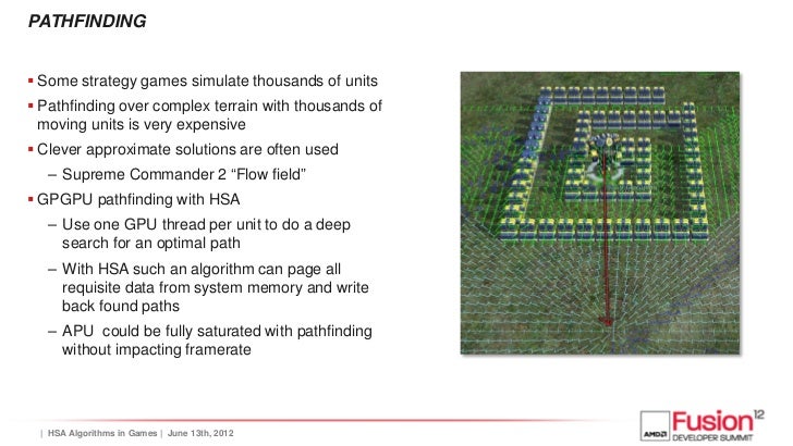 Gpgpu Algorithms In Games 