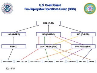 CG CIAO-Based Strategic Transformation Overview Brief 20070301 | PPT