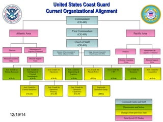 CG CIAO-Based Strategic Transformation Overview Brief 20070301 | PPT