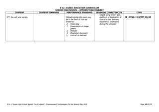 CG-Empowerment-Technology.pdf