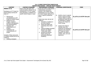 CG-Empowerment-Technology.pdf