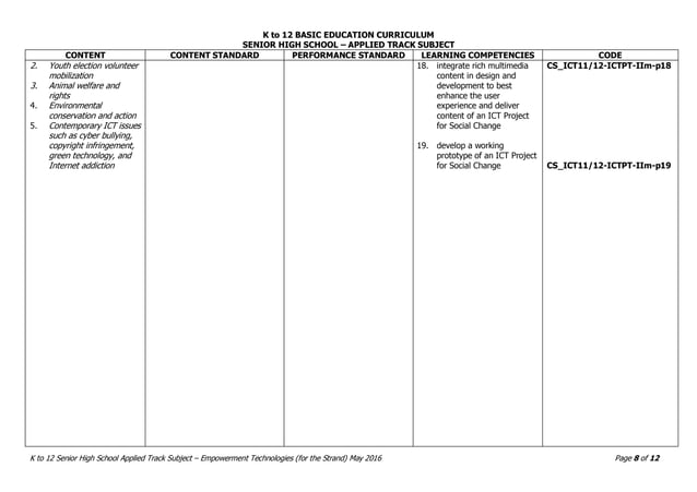 CG-Empowerment-Technology.pdf