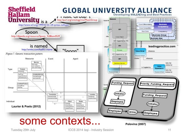 Conceptual Structures in LEADing and Best Enterprise Practices | PPTX