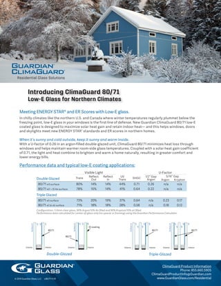 ClimaGuard 80/71 for Energy Star 2020 | PDF