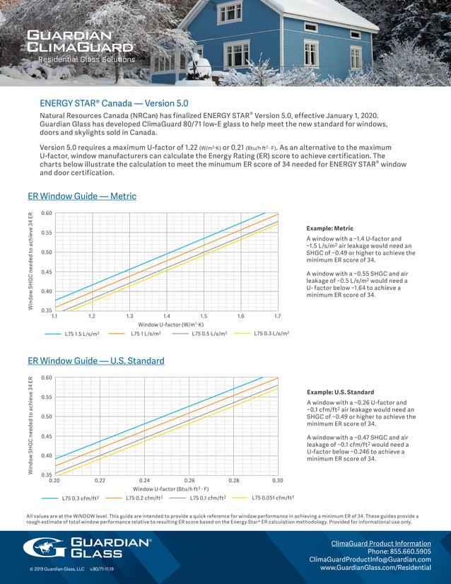 ClimaGuard 80/71 for Energy Star 2020 | PDF
