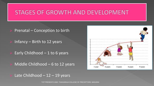 GROWTH AND DEVELOPMENT IN INFANCY | PPT