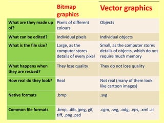 Cg introduction | PPT