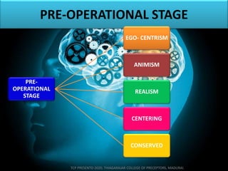 JEAN PIAGET'S COGNITIVE THEORY OF DEVELOPMENT | PPTX