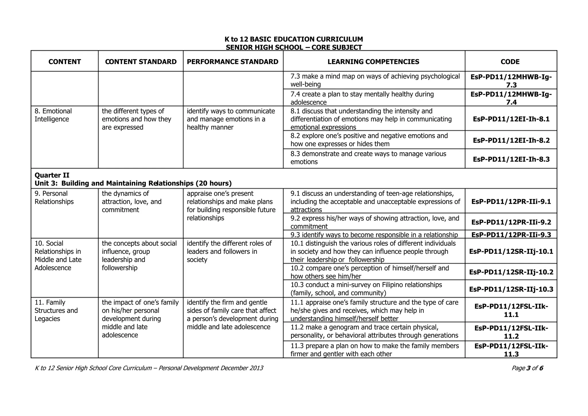 Cg personal development | PDF